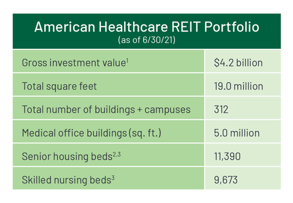 Portfolio – American Healthcare REIT