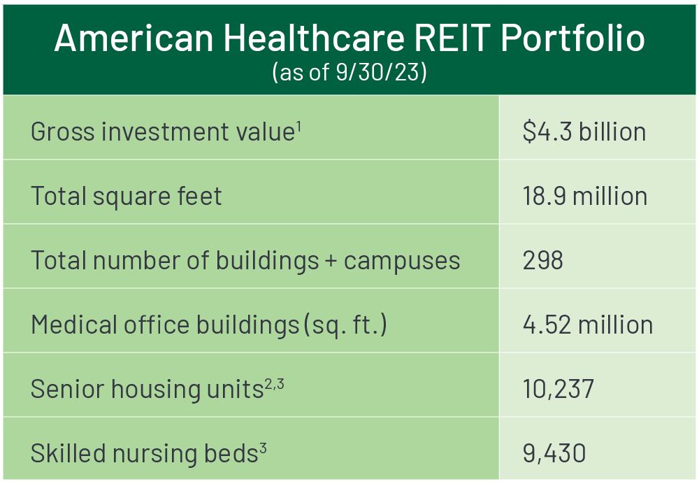 Portfolio – American Healthcare REIT